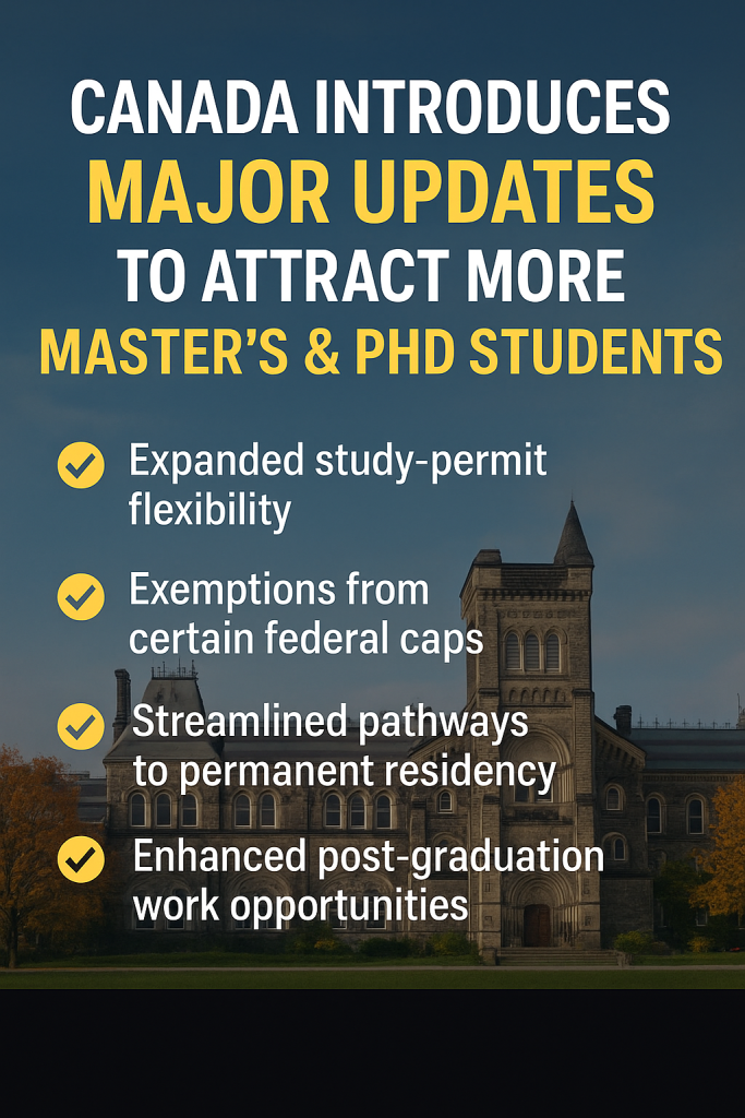 Masters and PhD Pathways in Canada 2026: Opportunities Beyond Study ...